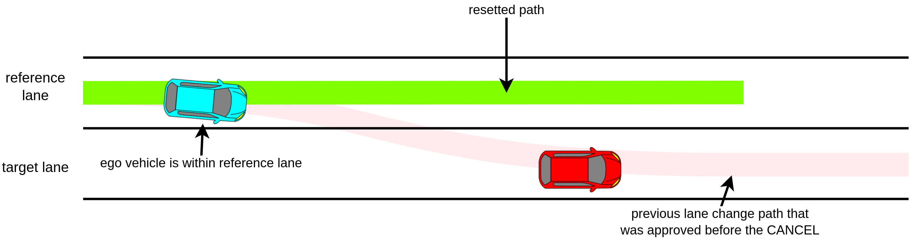 Lane Change design - Autoware Universe Documentation